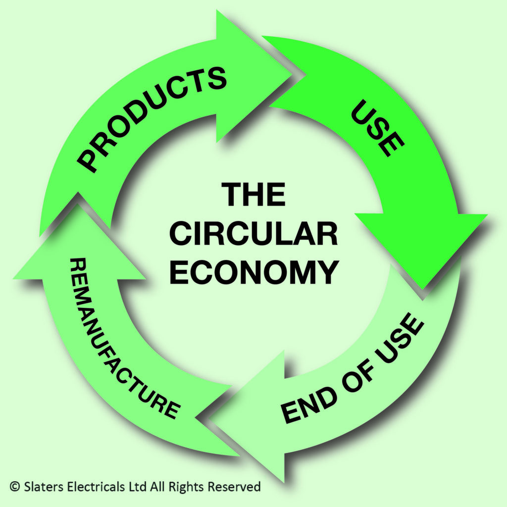 Refurbishing in the Circular Economy | Slaters Electricals